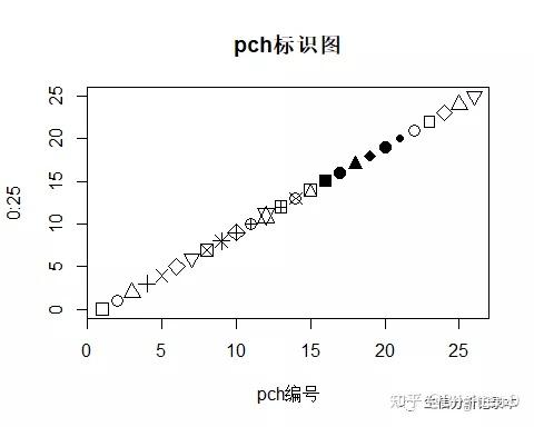 ggplot2绘制散点图进阶（一） - 知乎