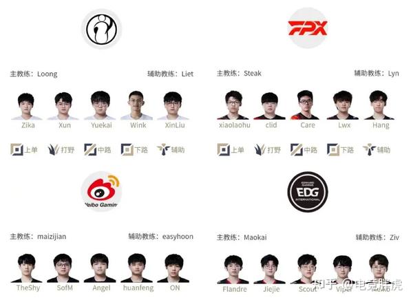 2022LPL夏季赛首发：IG vs WBG、EDG vs FPX - 知乎