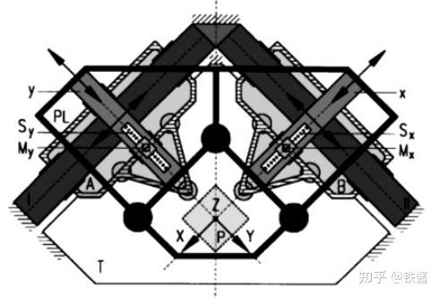 精密机械设计-阿贝误差（Abbe error） - 知乎