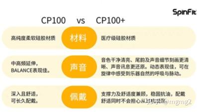小配件解决大问题——Spinfit CP100+耳塞套 - 知乎