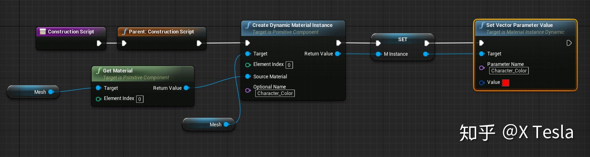 【UE4】Spline BP 程序化模型/动画轨迹（爆肝般的详细） - 知乎