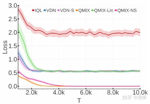 【多智能体03-QMIX】 - 知乎
