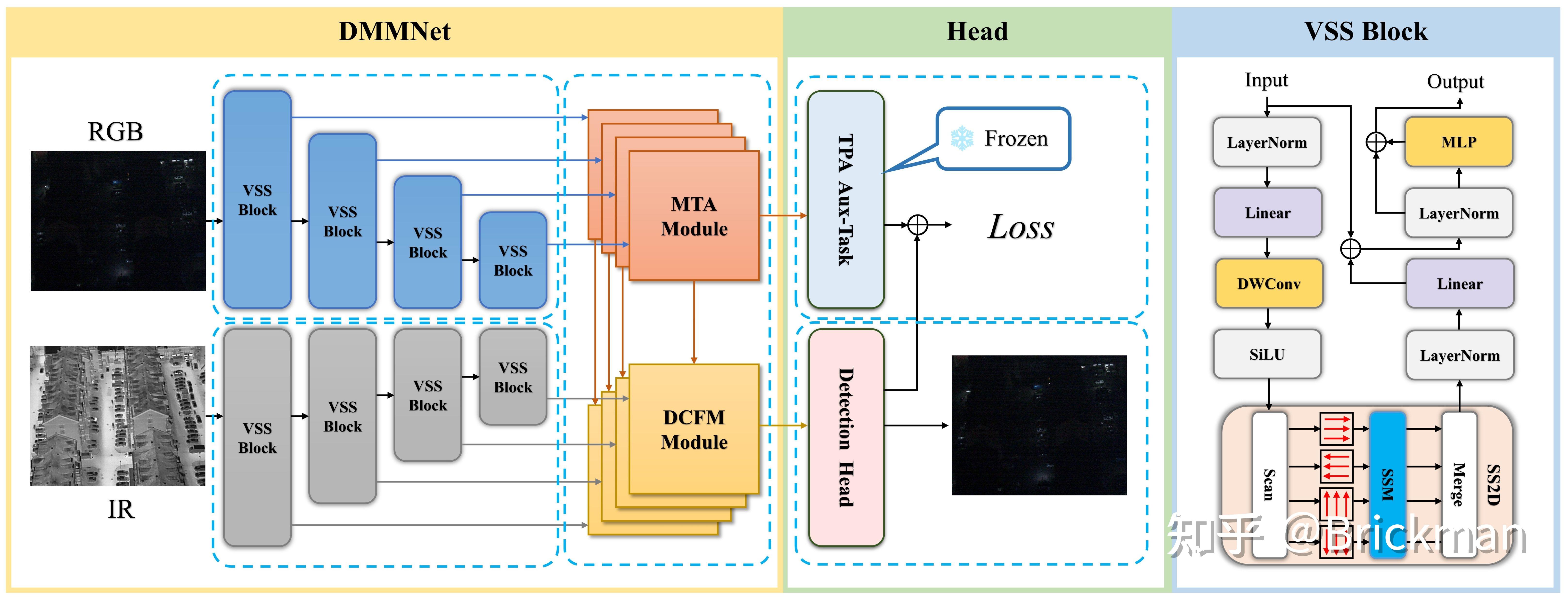 文献阅读：DMM: Disparity-guided Multispectral Mamba for Oriented Object ...