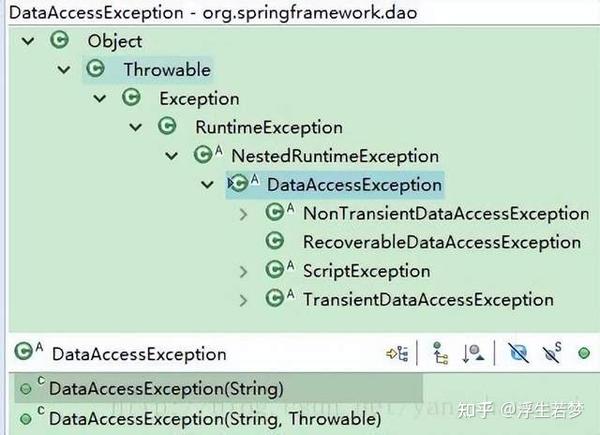 Spring Jdbc Spring对dao的支持详细讲解 知乎