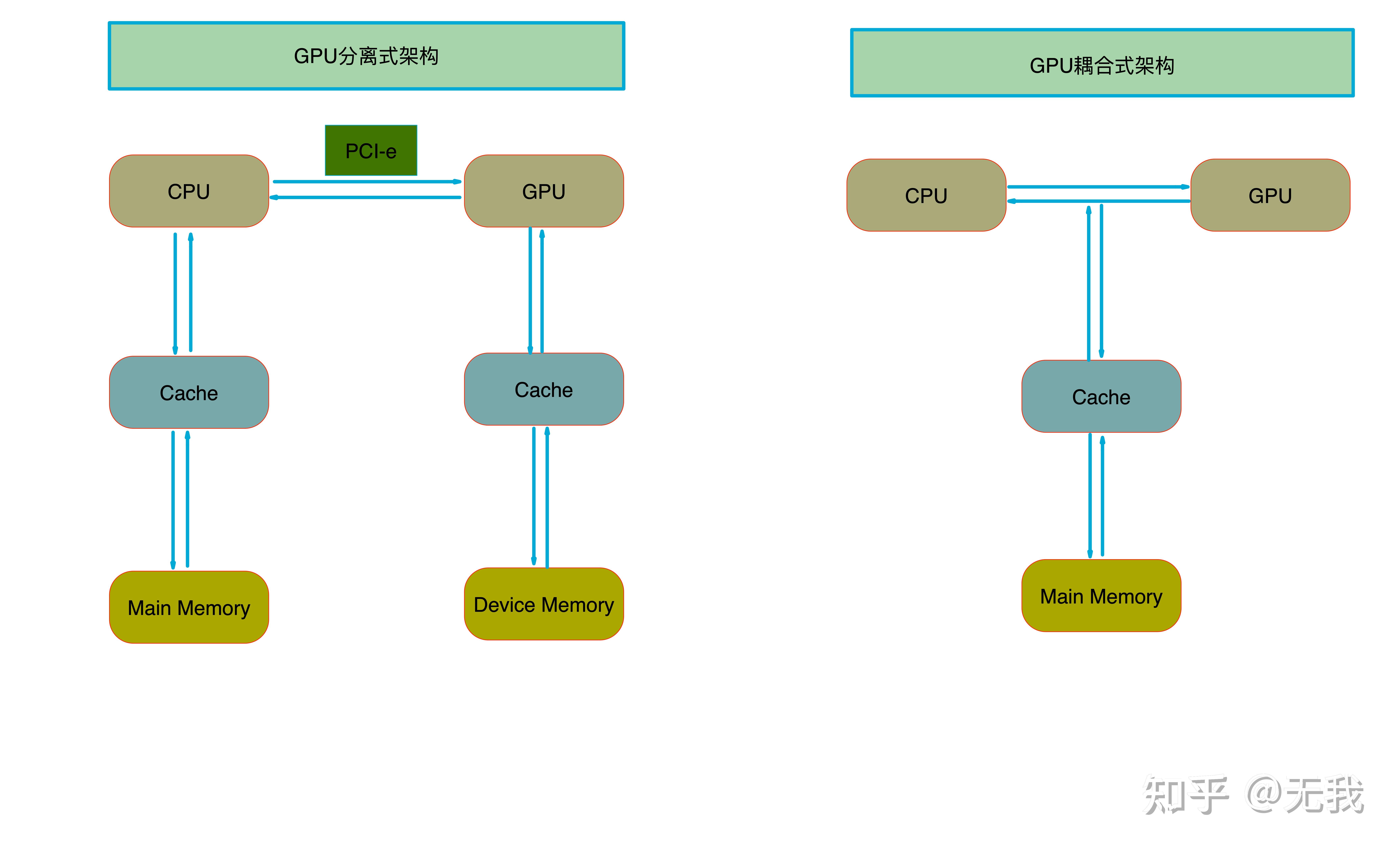 GPU渲染架构-IMR & TBR & TBDR - 知乎
