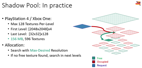 【Siggraph 2019】A Scalable Real-Time Many-Shadowed-Light Rendering System 学习笔记 - 知乎