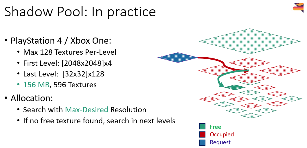 【Siggraph 2019】A Scalable Real-Time Many-Shadowed-Light Rendering System 学习笔记 - 知乎
