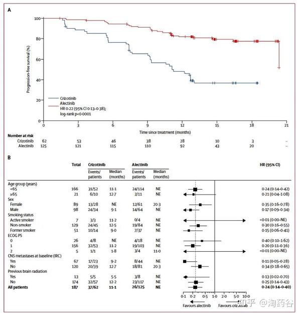ALK-TKI是什么？为什么它更适合亚洲患者的 - 知乎