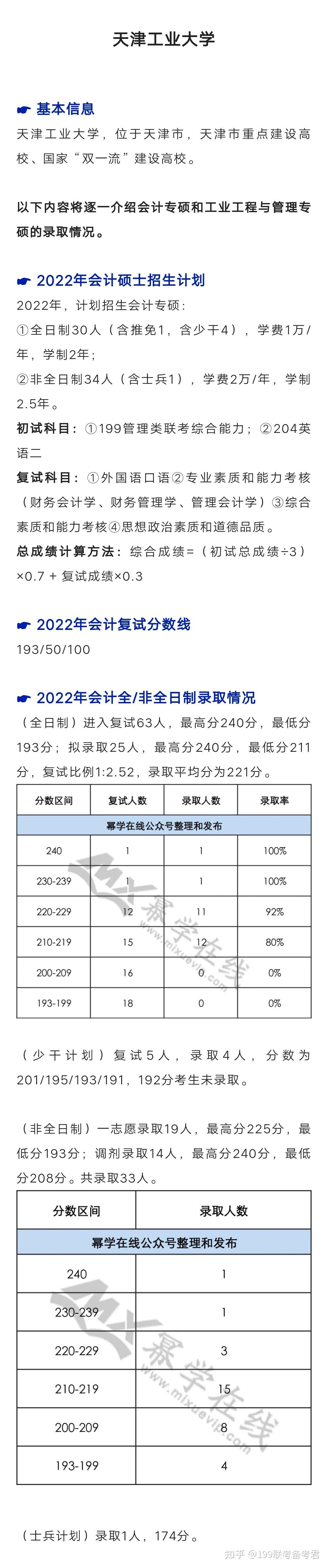 22年天津工业大学MPACC，MEM录取情况分析 - 知乎