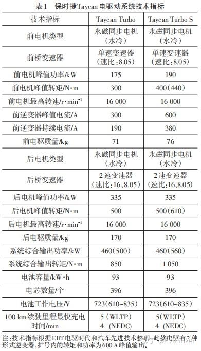 新能源汽车800V电驱动系统核心技术 - 知乎