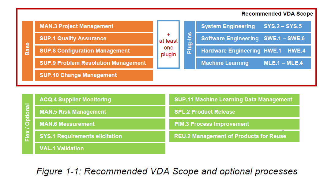Automotive SPICE ASPICE 4.0 版有什么变化？何时开始实施？ - 知乎