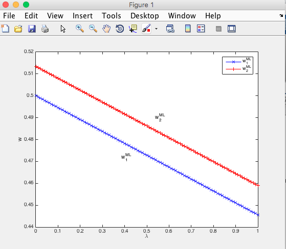 用MATLAB做供应链Stackelberg博弈模型数值分析 - 知乎