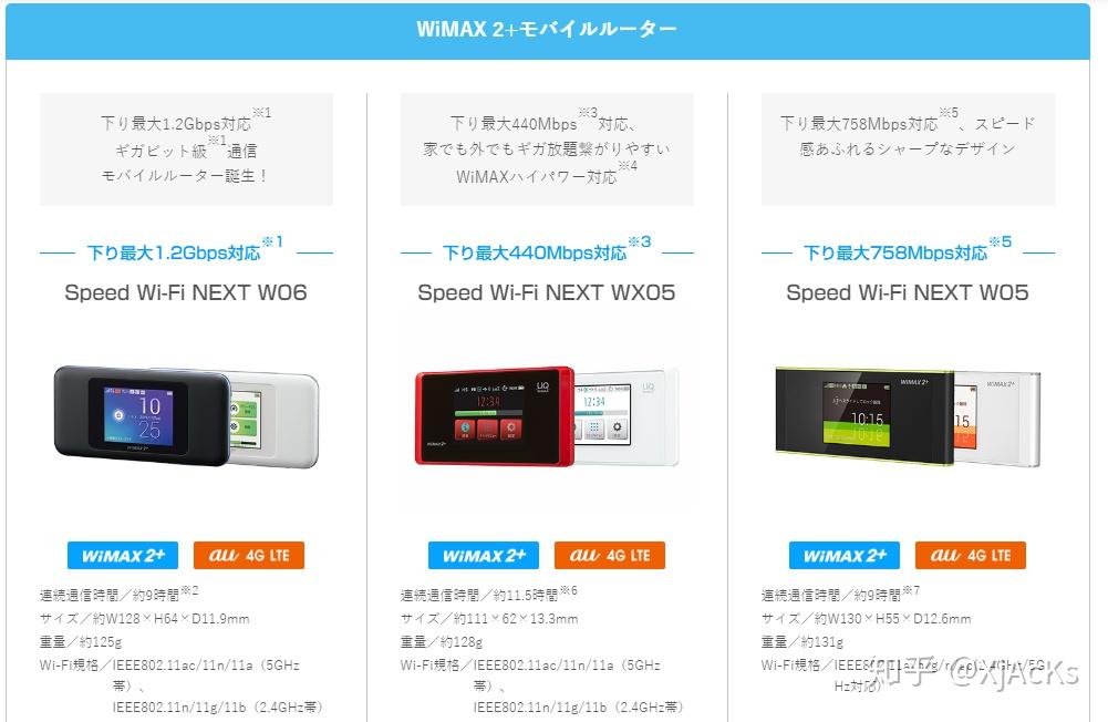 WiMAX 目前发展现状和前景如何？ - 知乎