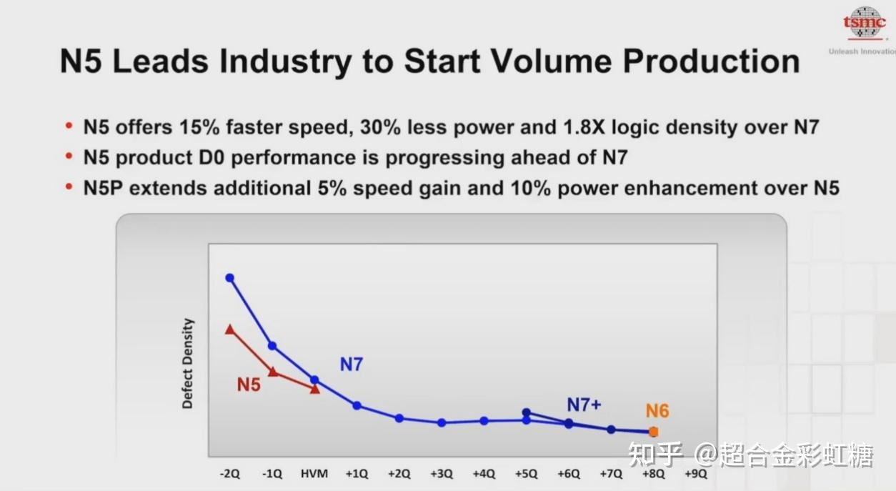 RDNA3 基础解析 - 知乎