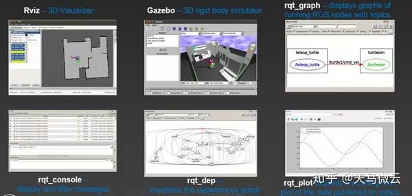 ROS：发展中的机器人操作系统 - 知乎