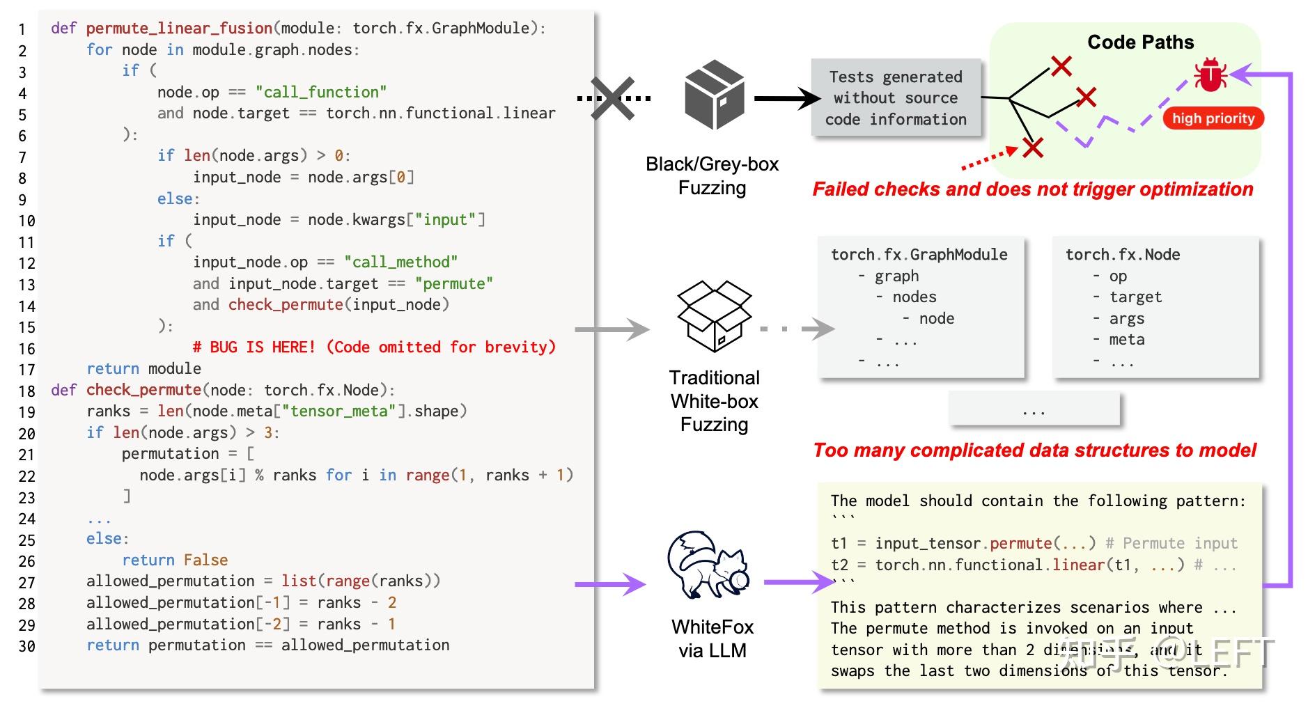 论文阅读-WhiteFox: White-Box Compiler Fuzzing Empowered by Large Language ...