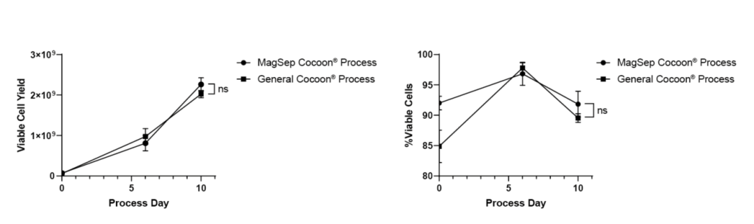 Cocoon® Magsep 磁分选工艺使用指南与客户案例分享 - 知乎