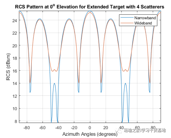 【程序】基于matlab点目标雷达横截面建模 - 知乎