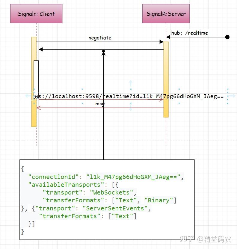 SignalR从开发和部署闭坑指南 - 知乎