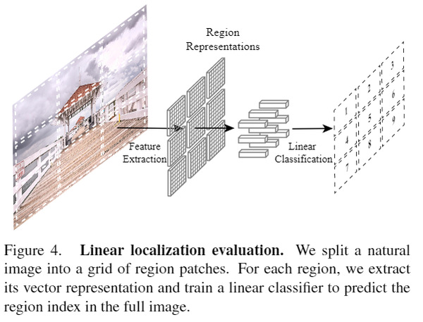 [CVPR 2021] Instance Localization for Self-supervised Detection ...