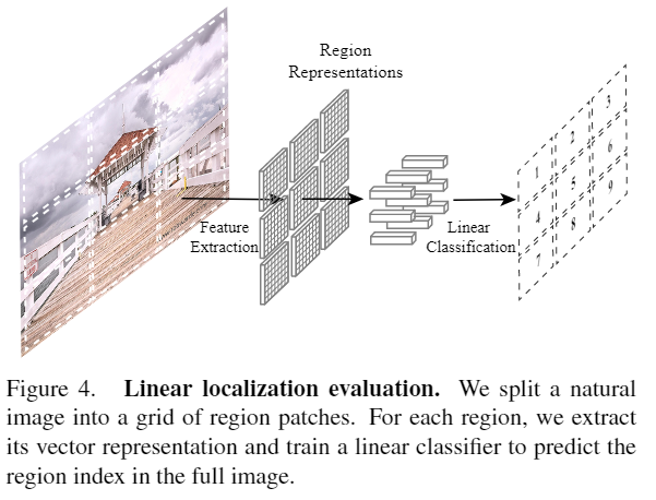 [CVPR 2021] Instance Localization for Self-supervised Detection Pretraining - 知乎