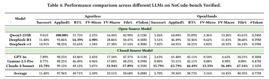 从Debugger到Developer : 低代码时代新基准NoCode-bench，SWE-Bench作者力荐 - 知乎