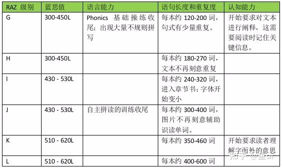 小学3-6年级如何用RAZ分级打通英语任督二脉？ - 知乎