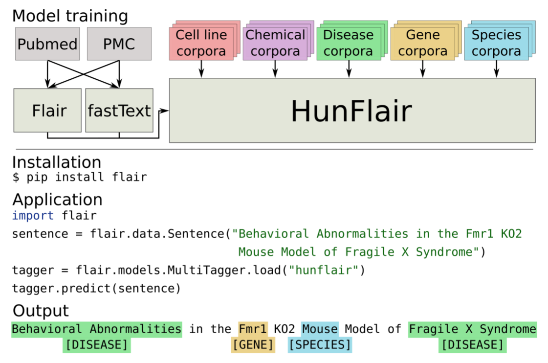 【论文速递11-11】命名实体识别方向优质的论文及其代码 - 知乎