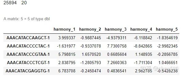 “harmony”整合不同平台的单细胞数据之旅 - 知乎
