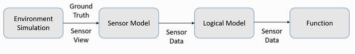 Open Simulation Interface(OSI) 介绍 - 知乎