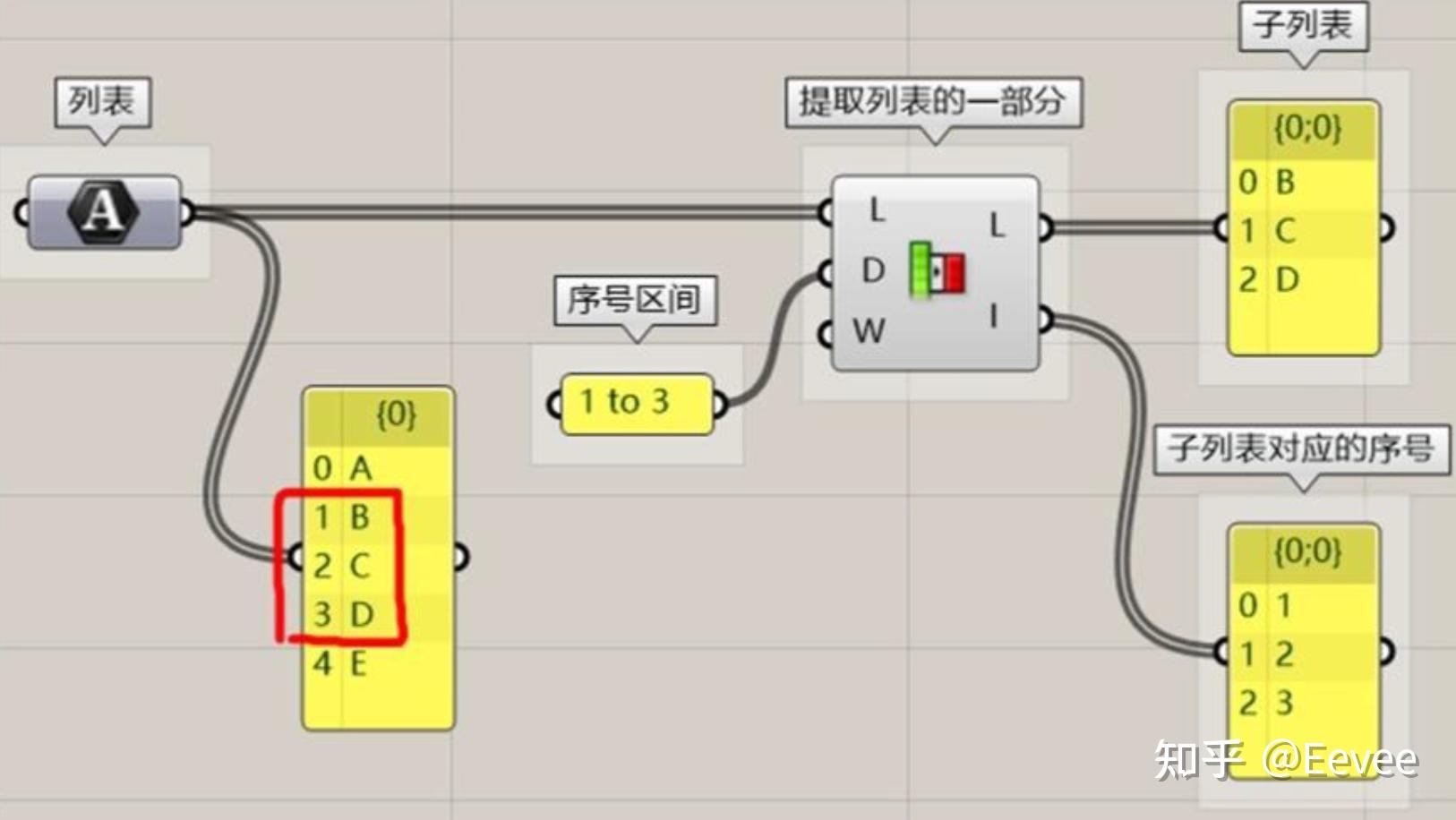 跟着Rajaa Issa学Grasshopper（三） - 知乎
