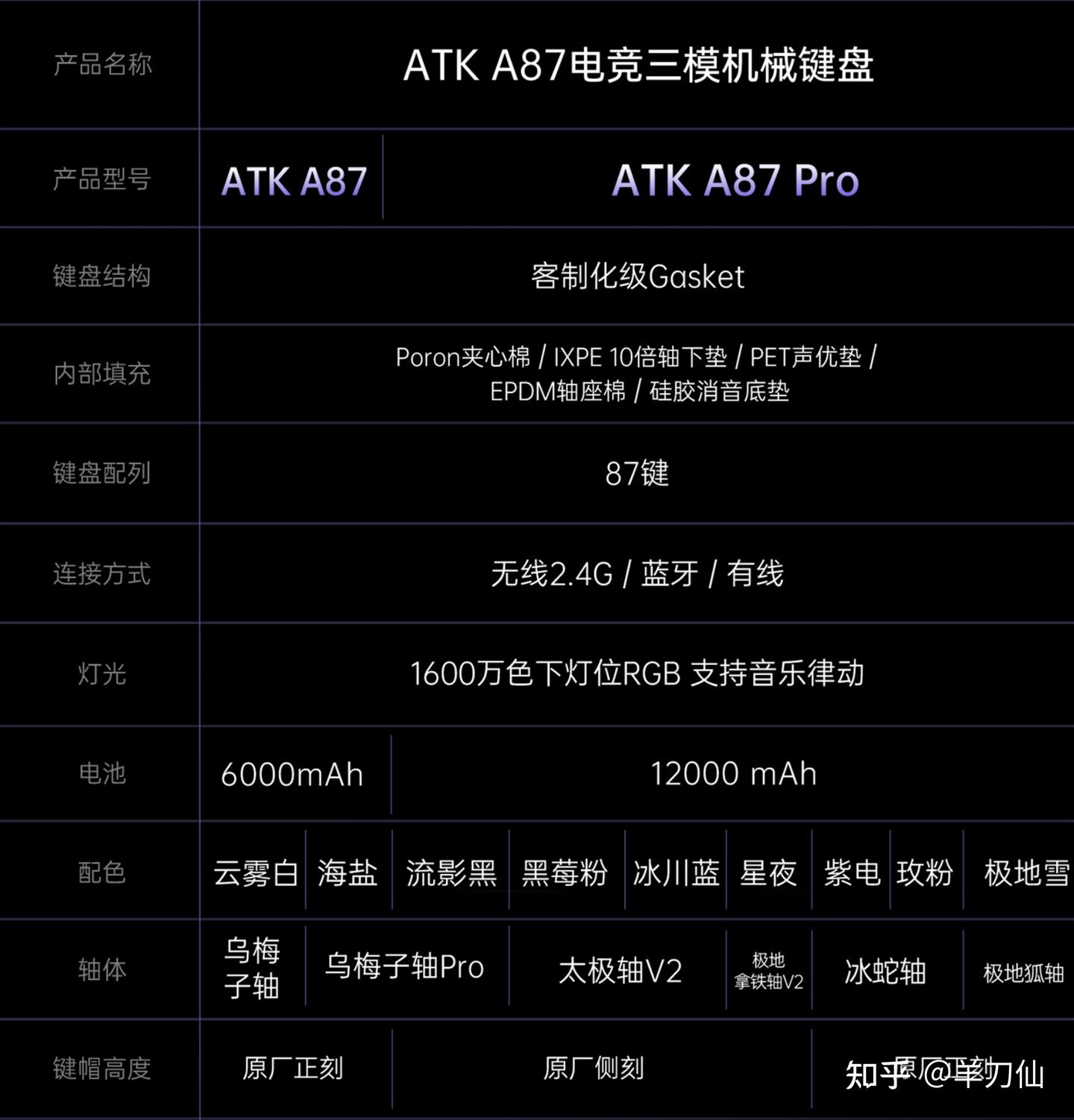 200块也能在高端局如鱼得水？ATK A87 Pro 紫电顶配版上手体验 - 知乎