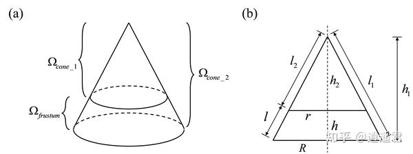 使用极限法推导球缺面积和体积公式 - 知乎
