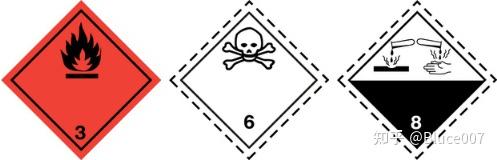 3+6.1+8类UN3286危险品六甲基二硅氮烷上海港订舱出口流程分享 - 知乎