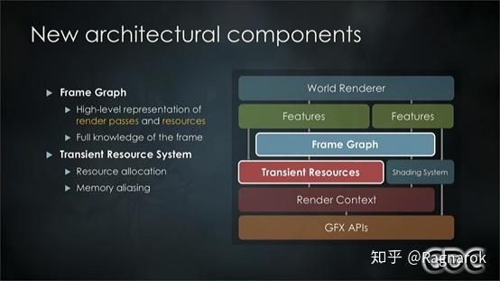 [GDC17] FrameGraph Extensible Rendering Architecture in Frostbite - 知乎