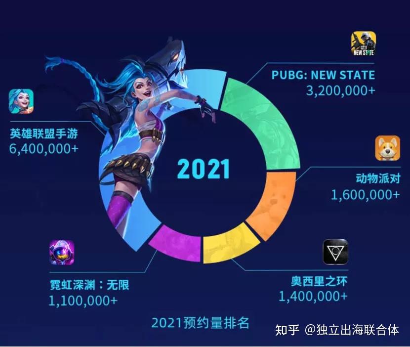 成立5年，TapTap还有多少想象空间？ - 知乎