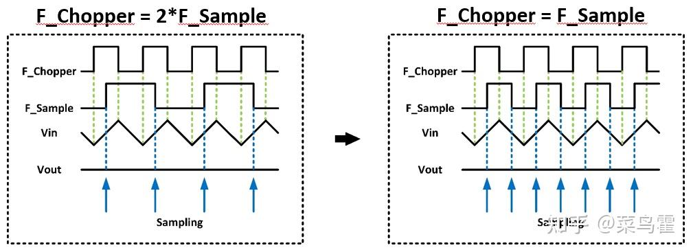 AnalogIP-Bandgap（三）：Chopper BGR - 知乎