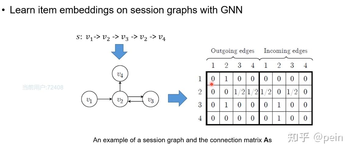 基于GNN的推荐系统 - 知乎