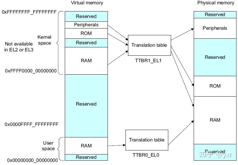Linux内存管理 - 知乎