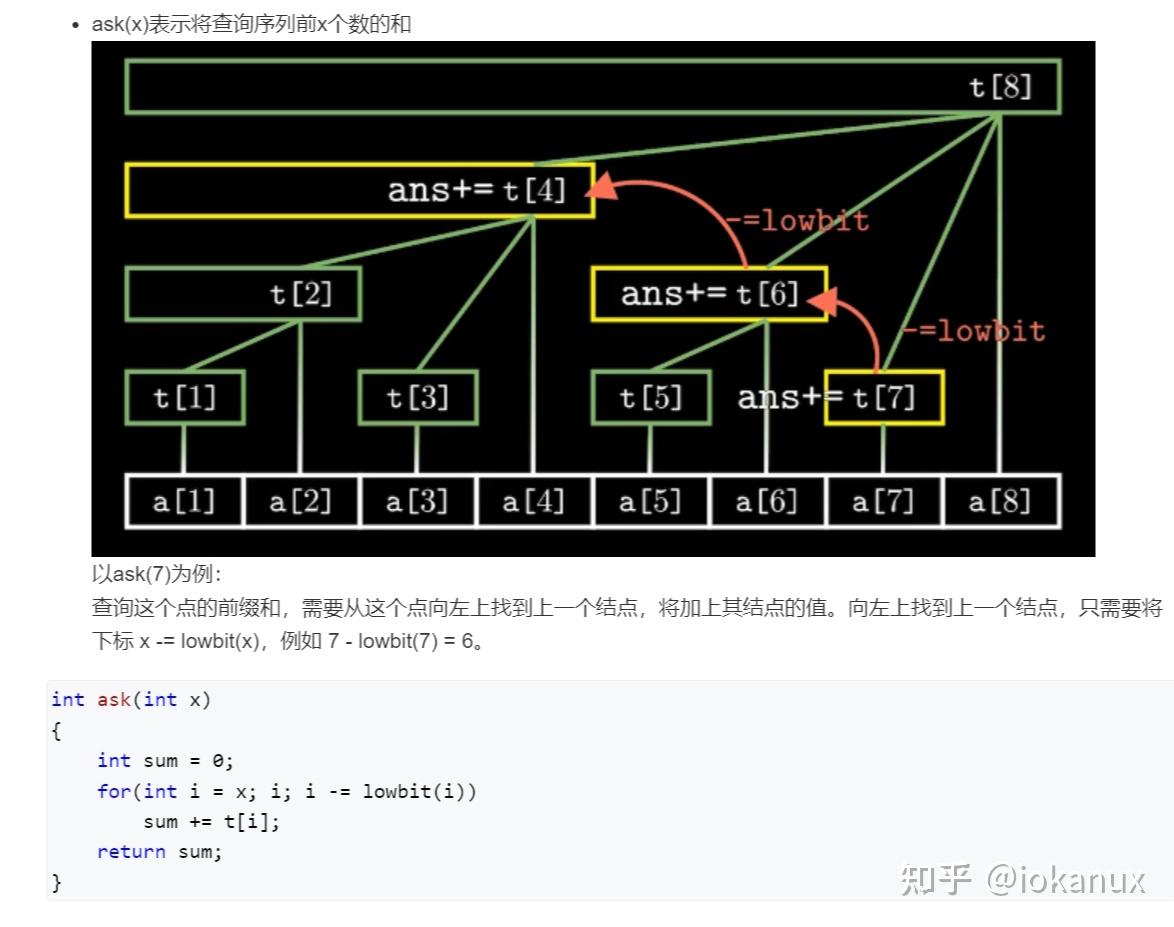 【算法】树状数组 - 知乎