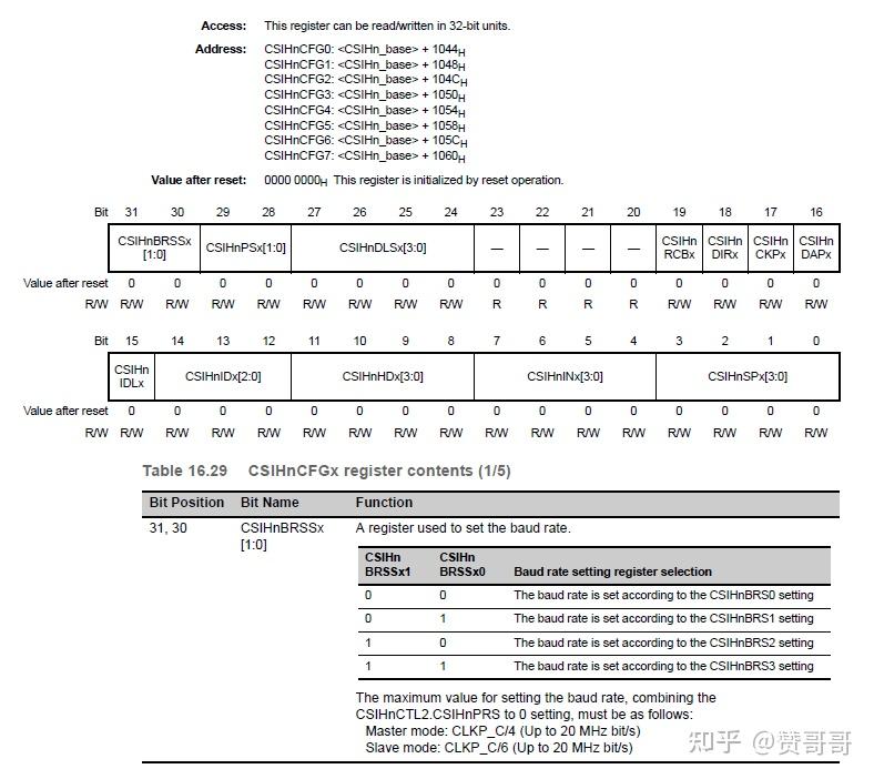 RH850P1X芯片学习笔记-Clocked Serial Interface H (CSIH) - 知乎
