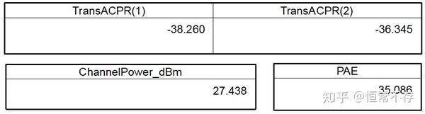 射频功放基础学习-邻近信道功率比（ACPR）及ADS优化 - 知乎