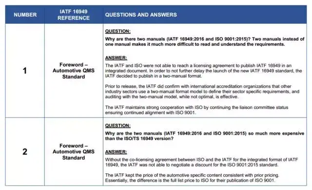 IATF最新发布IATF16949常见问题解答(附中文翻译） - 知乎