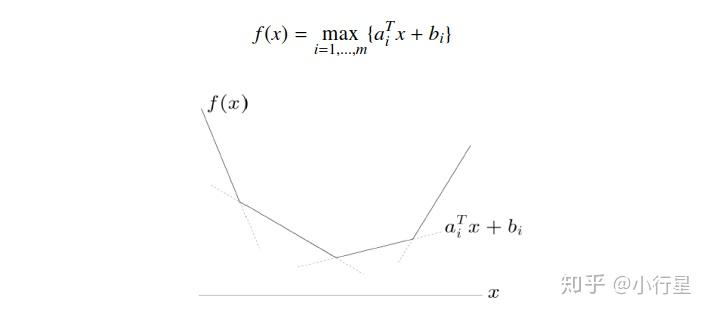 subgradient(次梯度算法) - 知乎