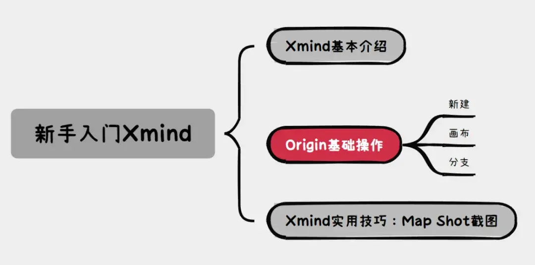 颜读（8）：新手入门Xmind - 知乎