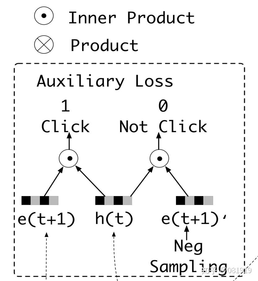推荐系统 DIEN (Deep Interest Evolution Network) - 知乎