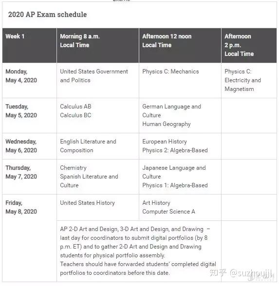 2020年AP考试时间表发布，两大变化要关注 - 知乎