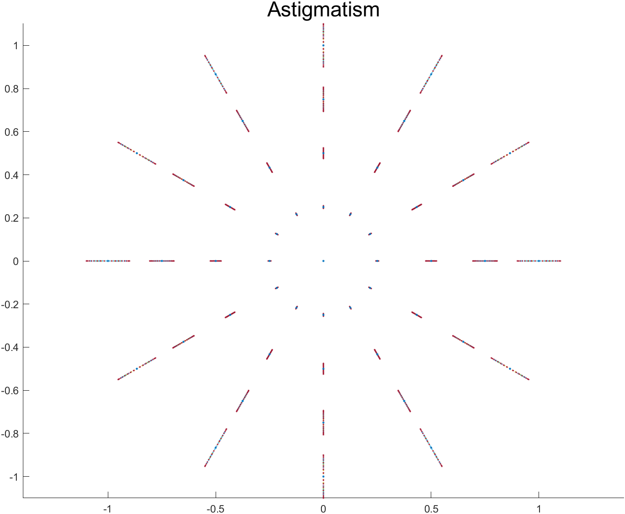 【8】像差理论：像散 Astigmatism - 知乎