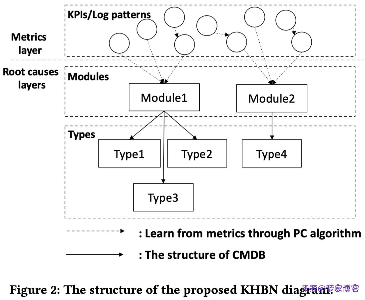 CIKM 2021丨CloudRCA：云计算平台下的根因分析框架 - 知乎