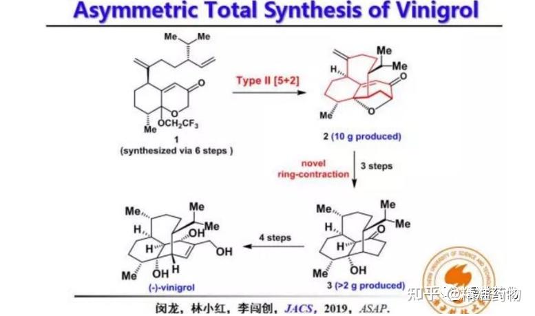 【JACS】李闯创等历时6年完成明星分子Vinigrol的最短全合成 - 知乎